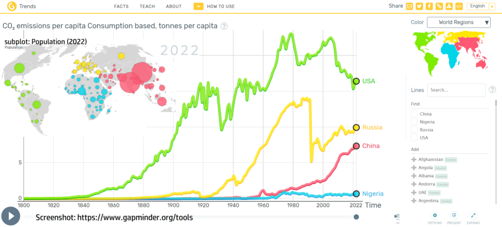 Gapminder | GeoAcademy Portal