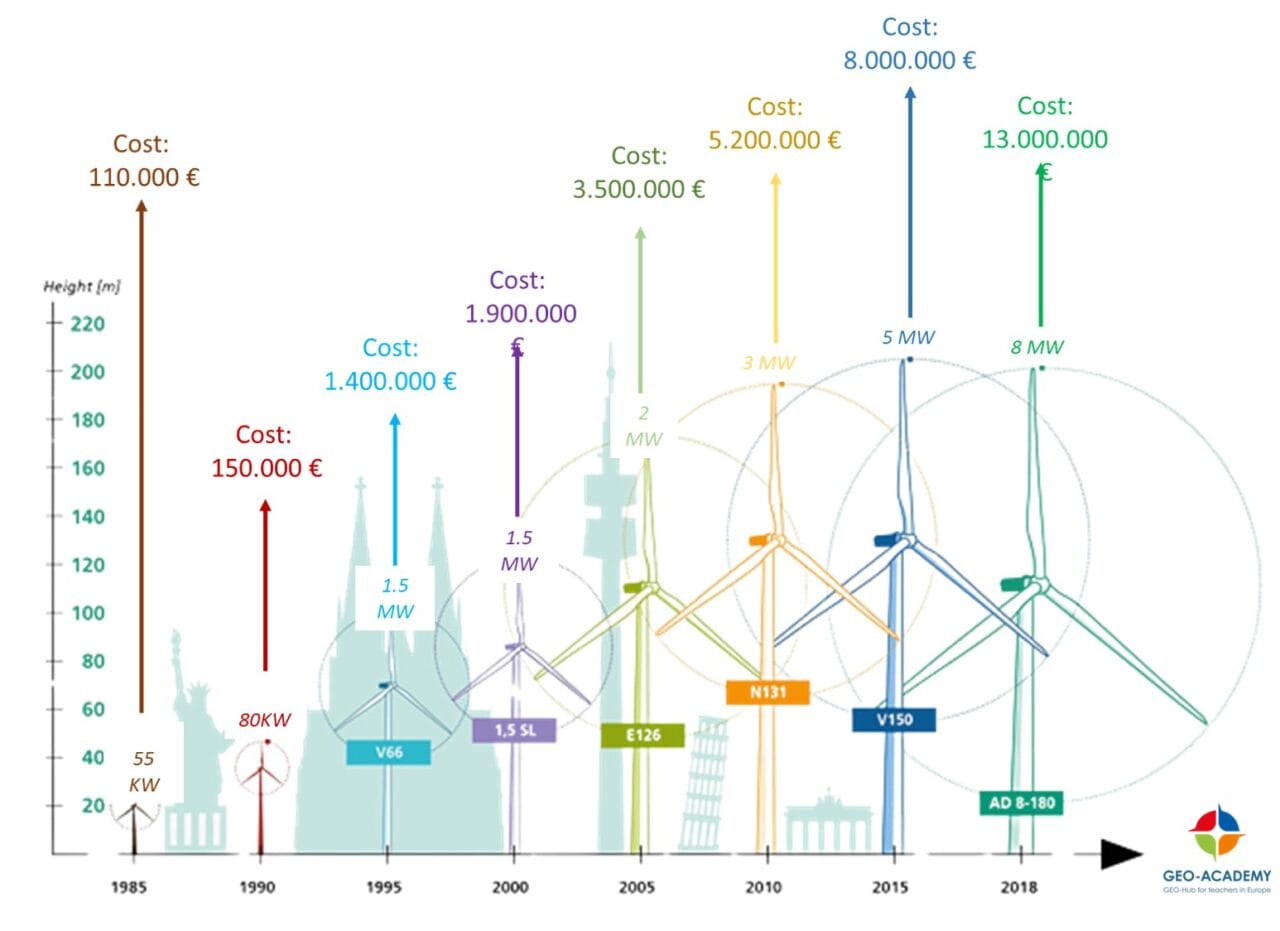 Part 3 Gis And Spatial Analysis → Multi Criteria Problem Solving Geoacademy Portal