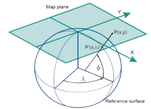 Part 1: Introduction to Geographic Information Systems (GIS) → Coordinate Reference Systems (CRS ...