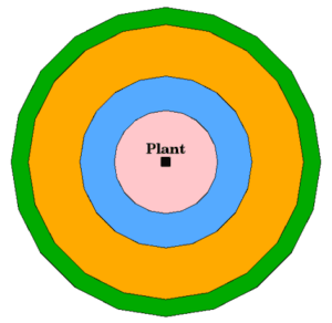 Part 3: GIS and Spatial Analysis → Buffer, clip and intersect vector ...